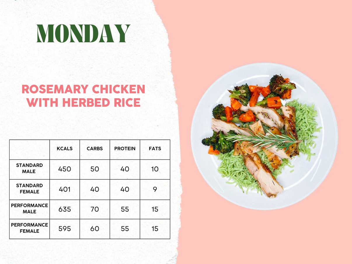 13th - 17th October Meal Plan C – Soul Grub